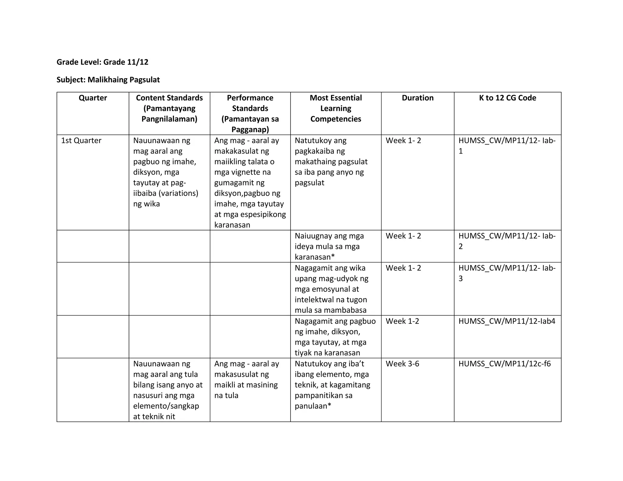 Grade 11 at 12 Malikhaing Pagsulat.docx