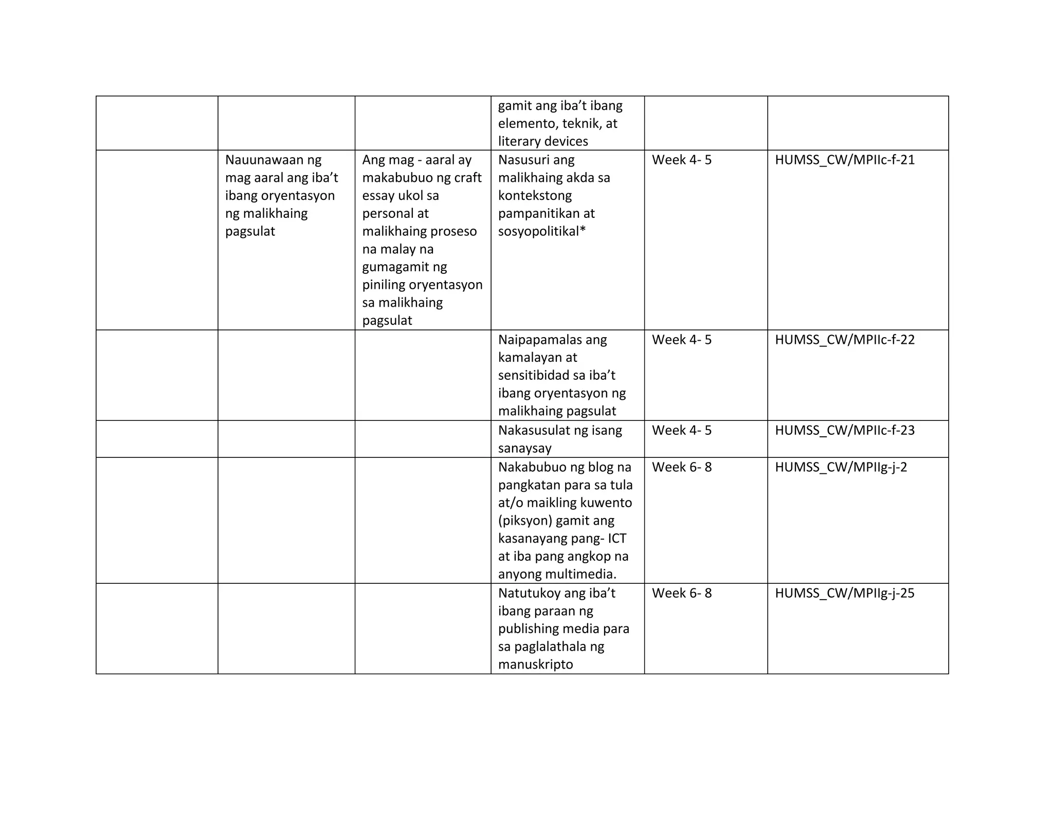 Grade 11 at 12 Malikhaing Pagsulat.docx