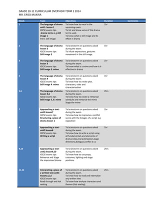 Grade 11 curriculumn overview | DOCX | Educational Assessment | Education