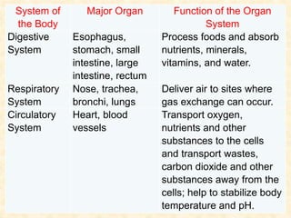 Grade 11 (Organ system of repreentative animals).pptx