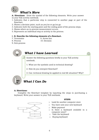 Grade11_Q1-W7-PreparingInterpretingTechdraw.pdf