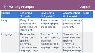Grade 11_Unit 9_Lesson 2Oral Communication_.pptx