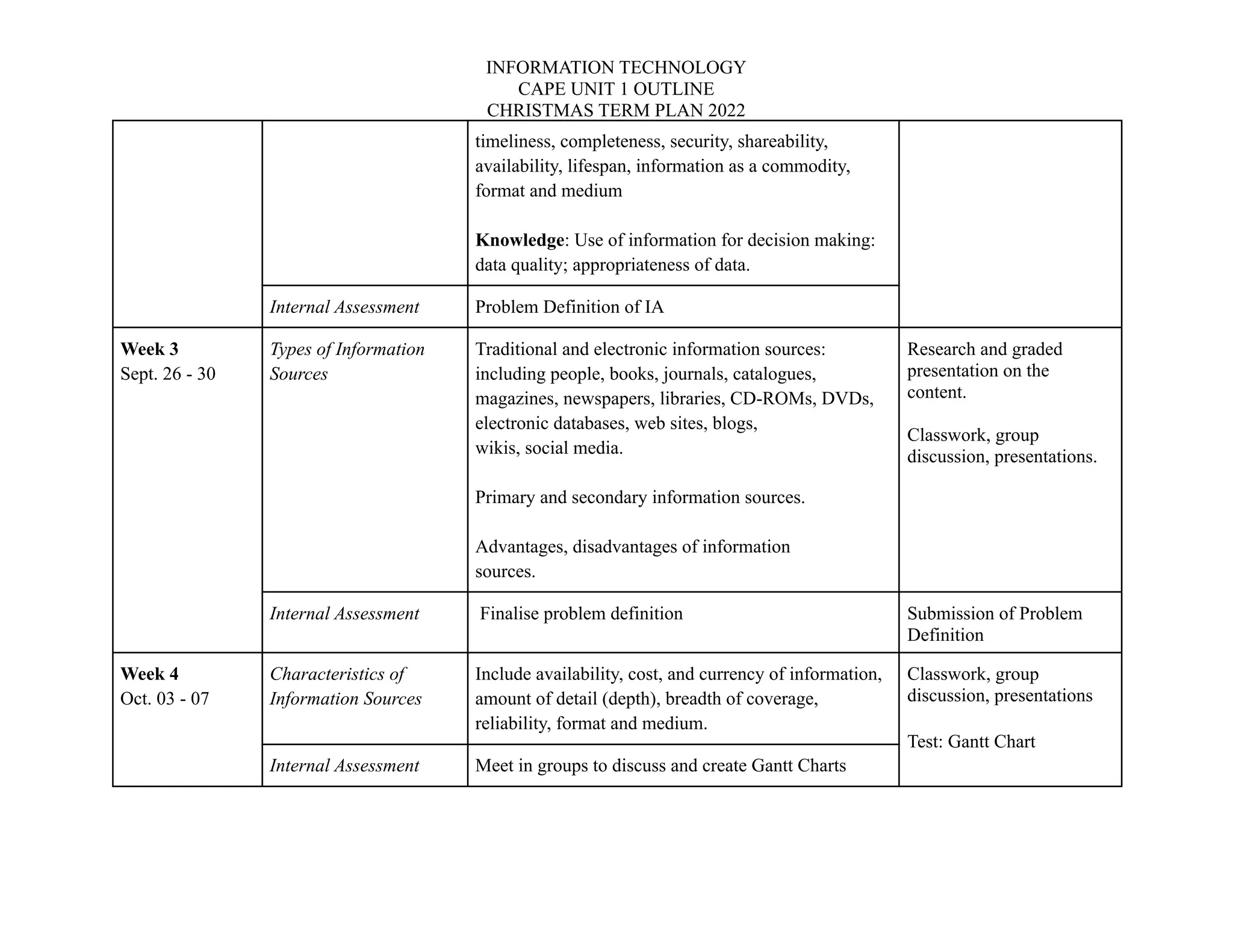 Grade_12_-_IT_Unit_1_-_Christmas_Term_2022.pdf