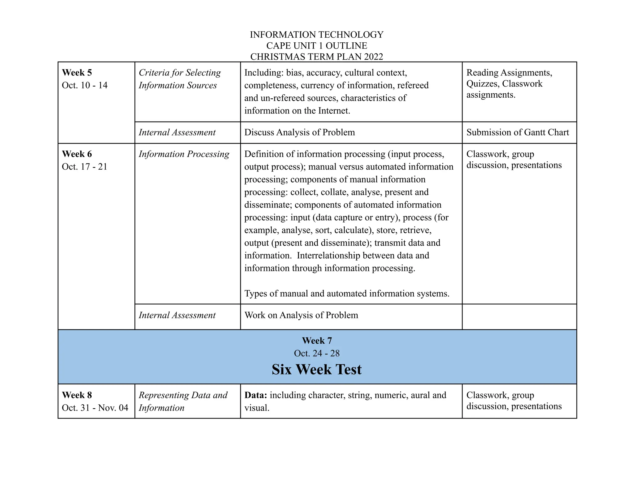 Grade_12_-_IT_Unit_1_-_Christmas_Term_2022.pdf | Computing | Technology & Computing