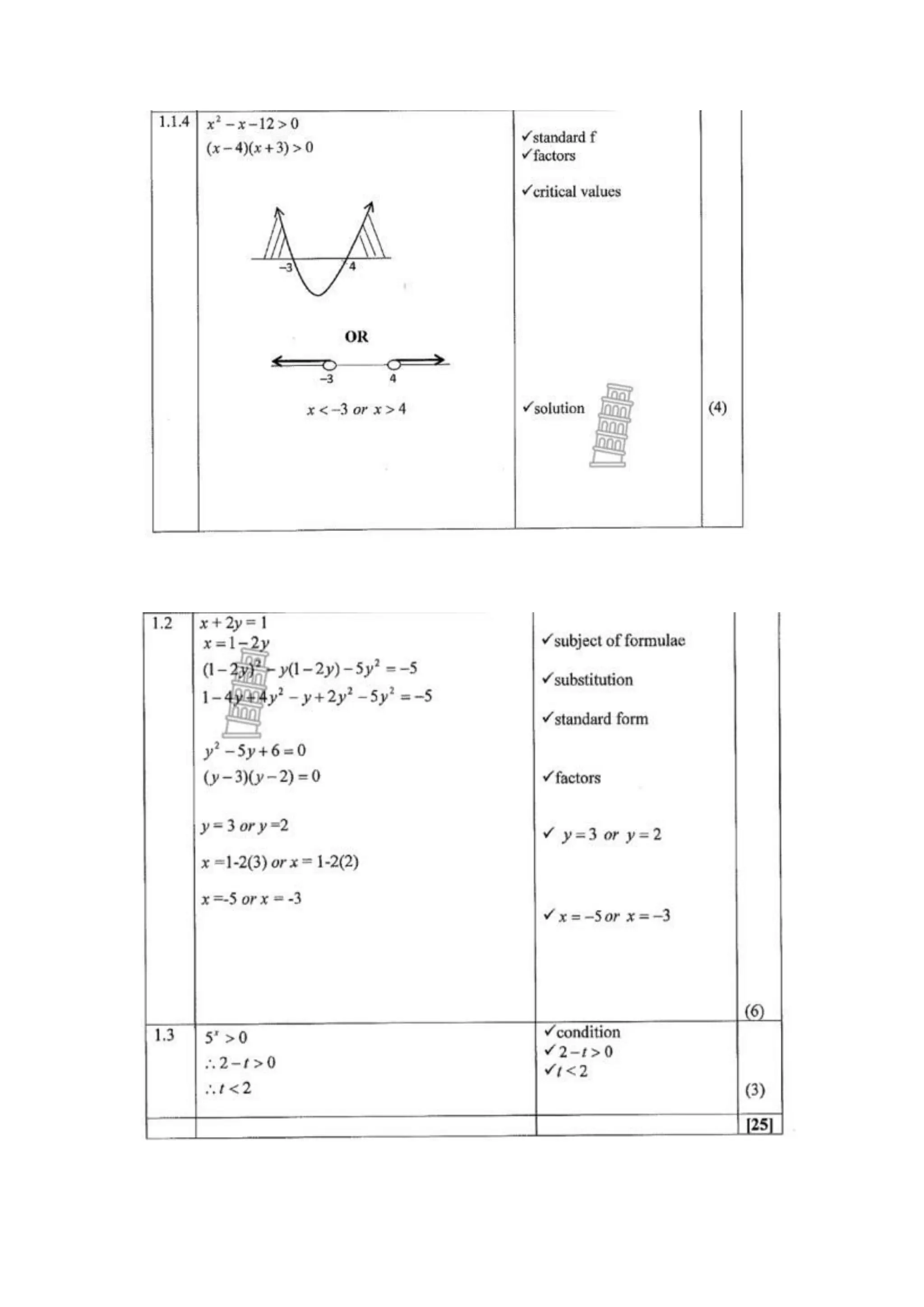 GRADE 12 ALGEBRAIC EXPRESSIONS ANSWERS (1).pdf