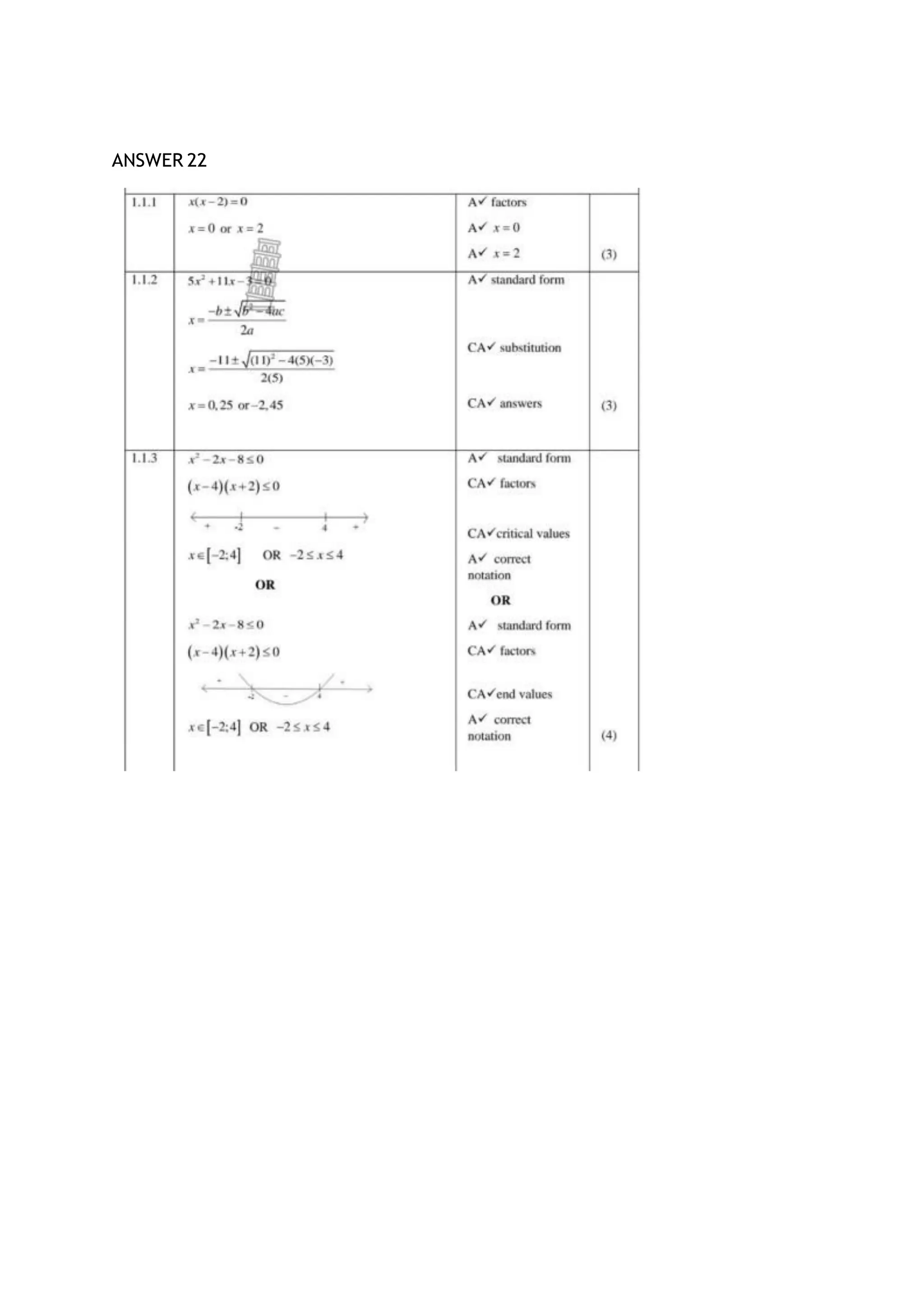 GRADE 12 ALGEBRAIC EXPRESSIONS ANSWERS (1).pdf
