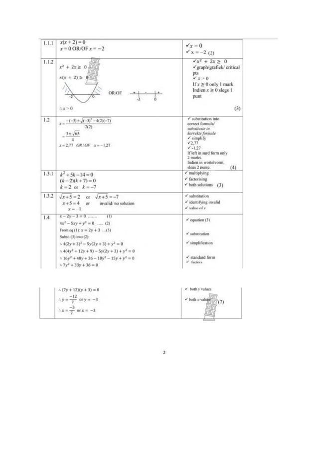 GRADE 12 ALGEBRAIC EXPRESSIONS ANSWERS (1).pdf