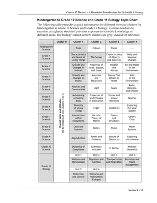 GRADE 12 BIOLOGY.pdf