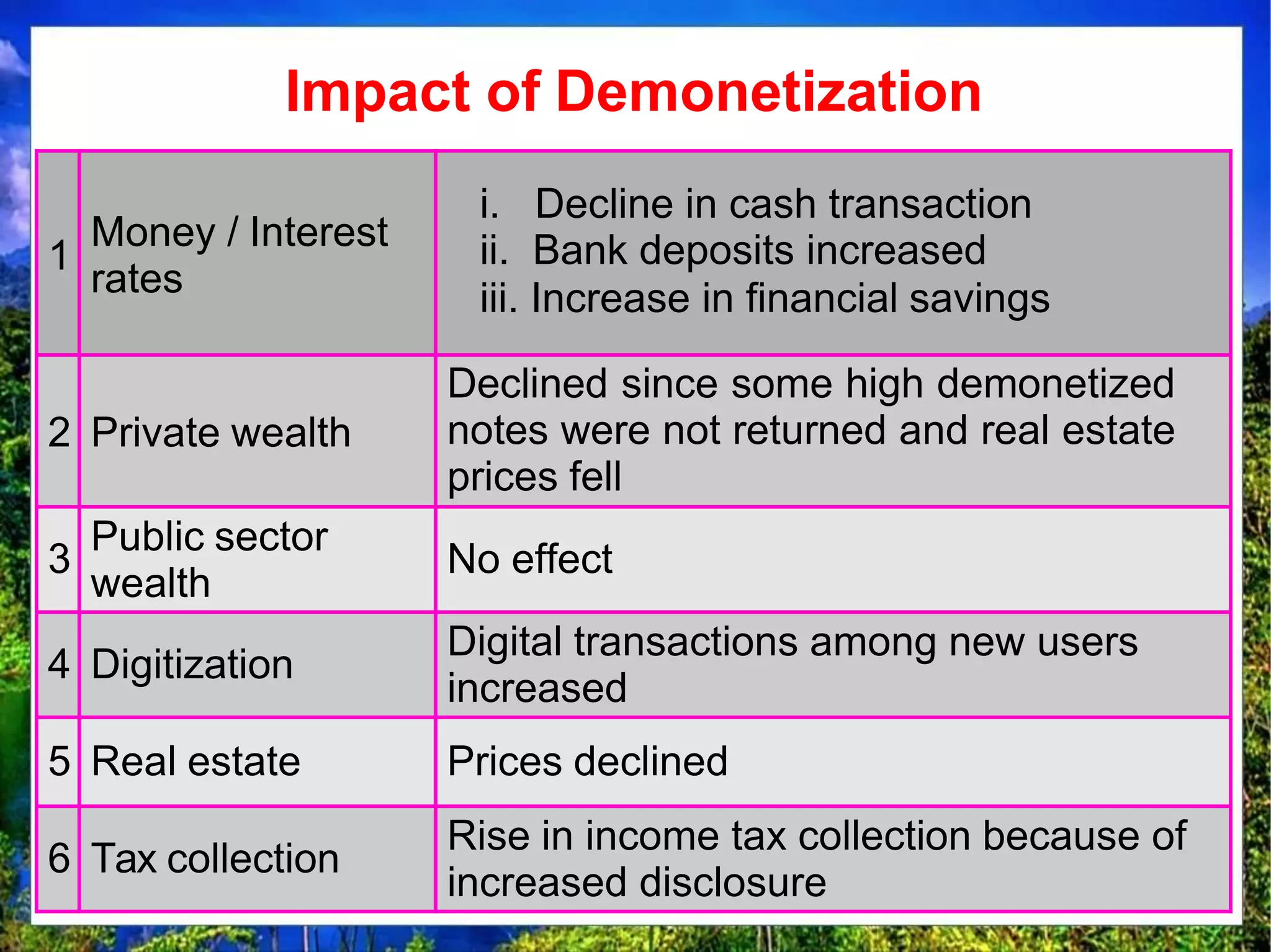 Grade 12 BS - Chapter 3 Business Environment.pptx