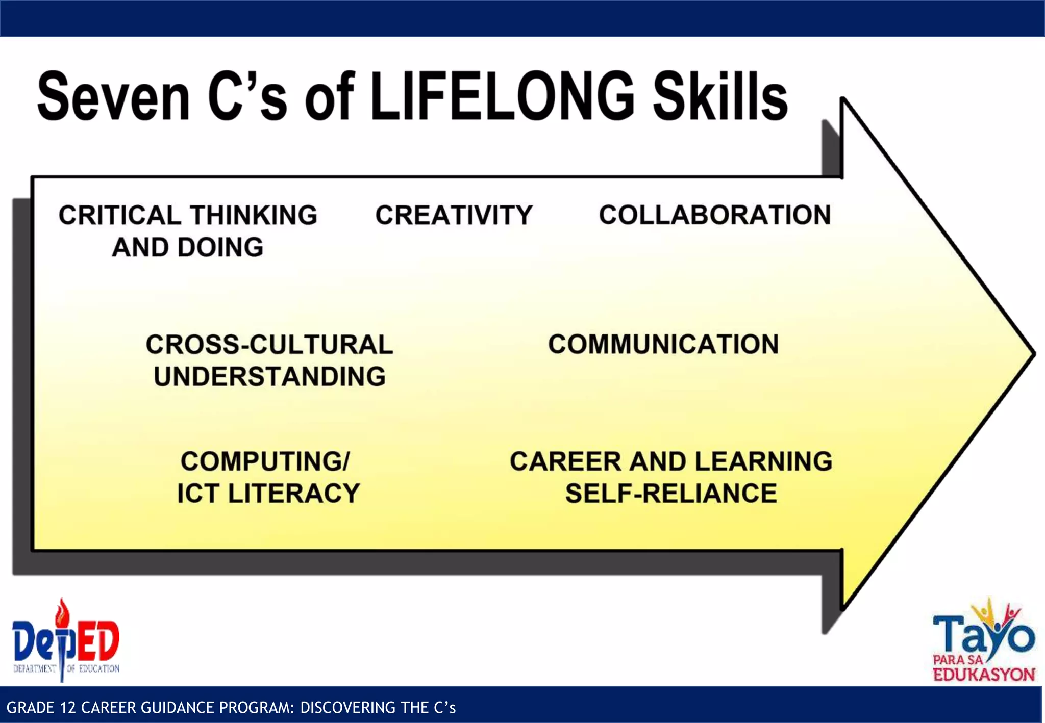 GRADE 12 CAREER GUIDANCE MANUAL (NEW NORMAL).pptx