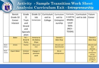 GRADE 12 CAREER GUIDANCE MANUAL (NEW NORMAL).pptx