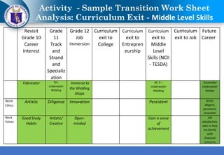 GRADE 12 CAREER GUIDANCE MANUAL (NEW NORMAL).pptx