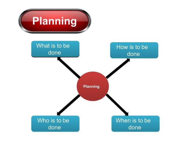Grade 12 Chapter 4 Planning .pptx | Business | Business and Finance