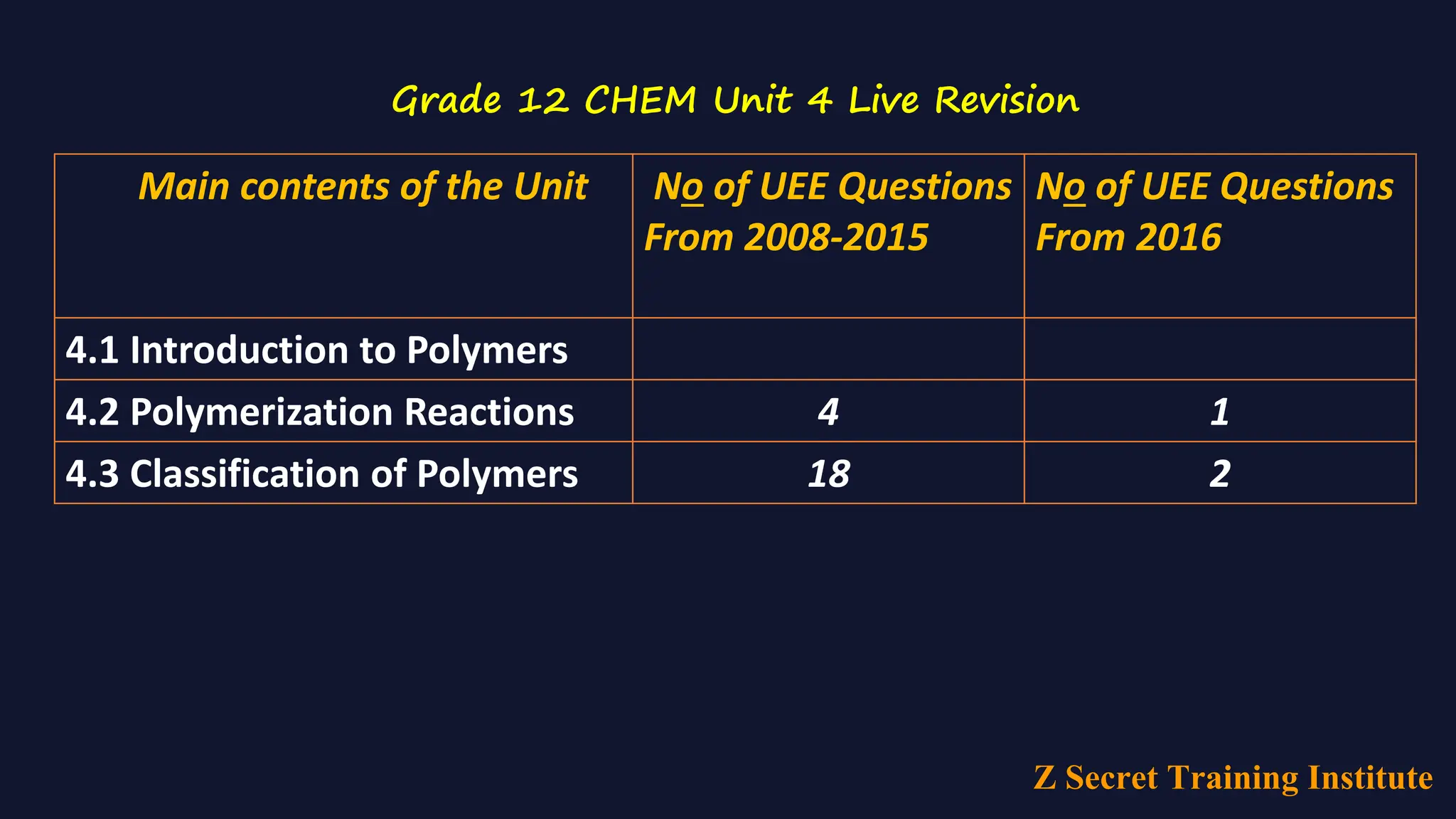 Grade 12 Chem Unit 4 Polymers.pdftudgxyc | PDF