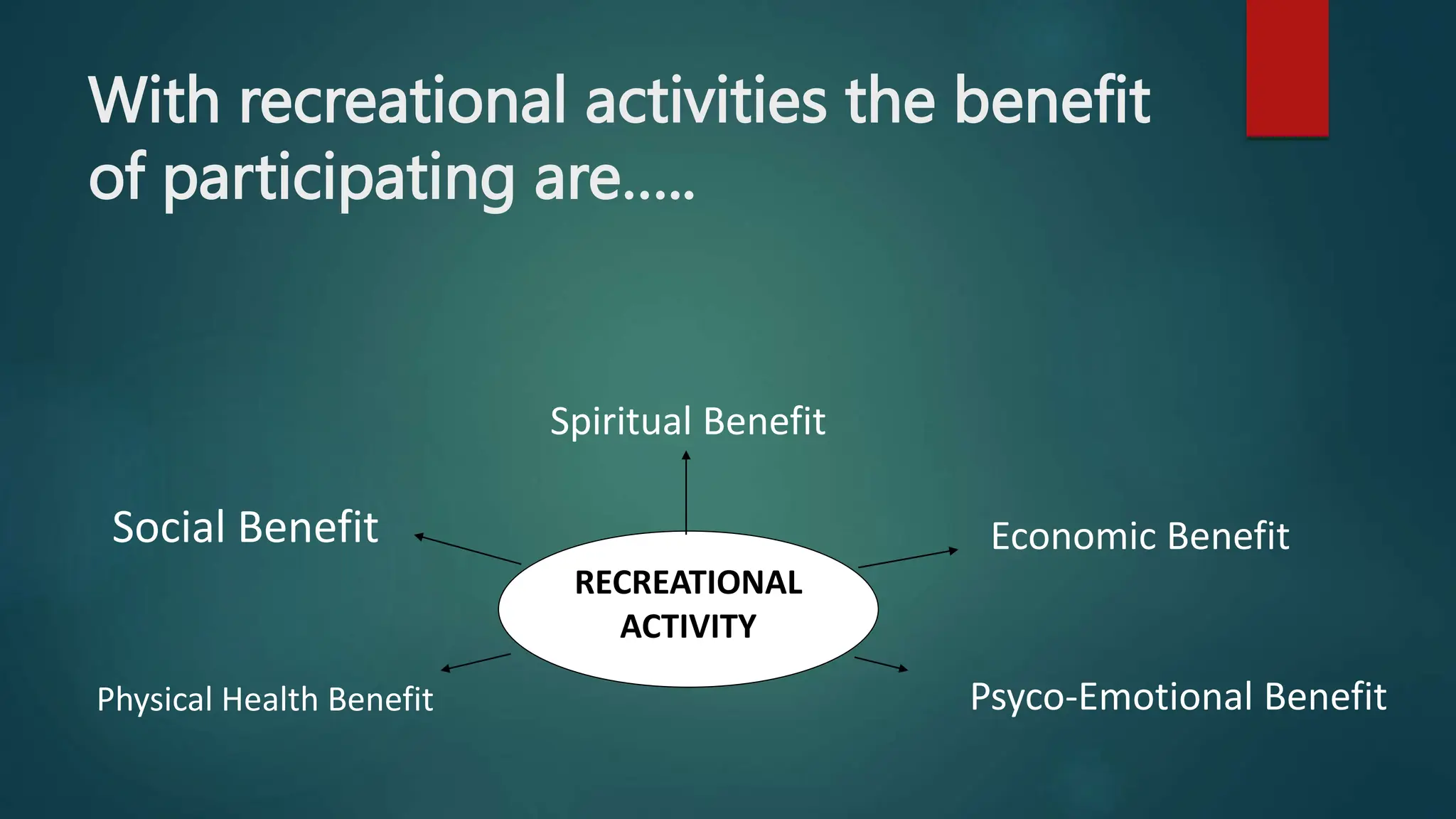 GRADE 12 (Intro to Recreation) Lesson 1.pptx