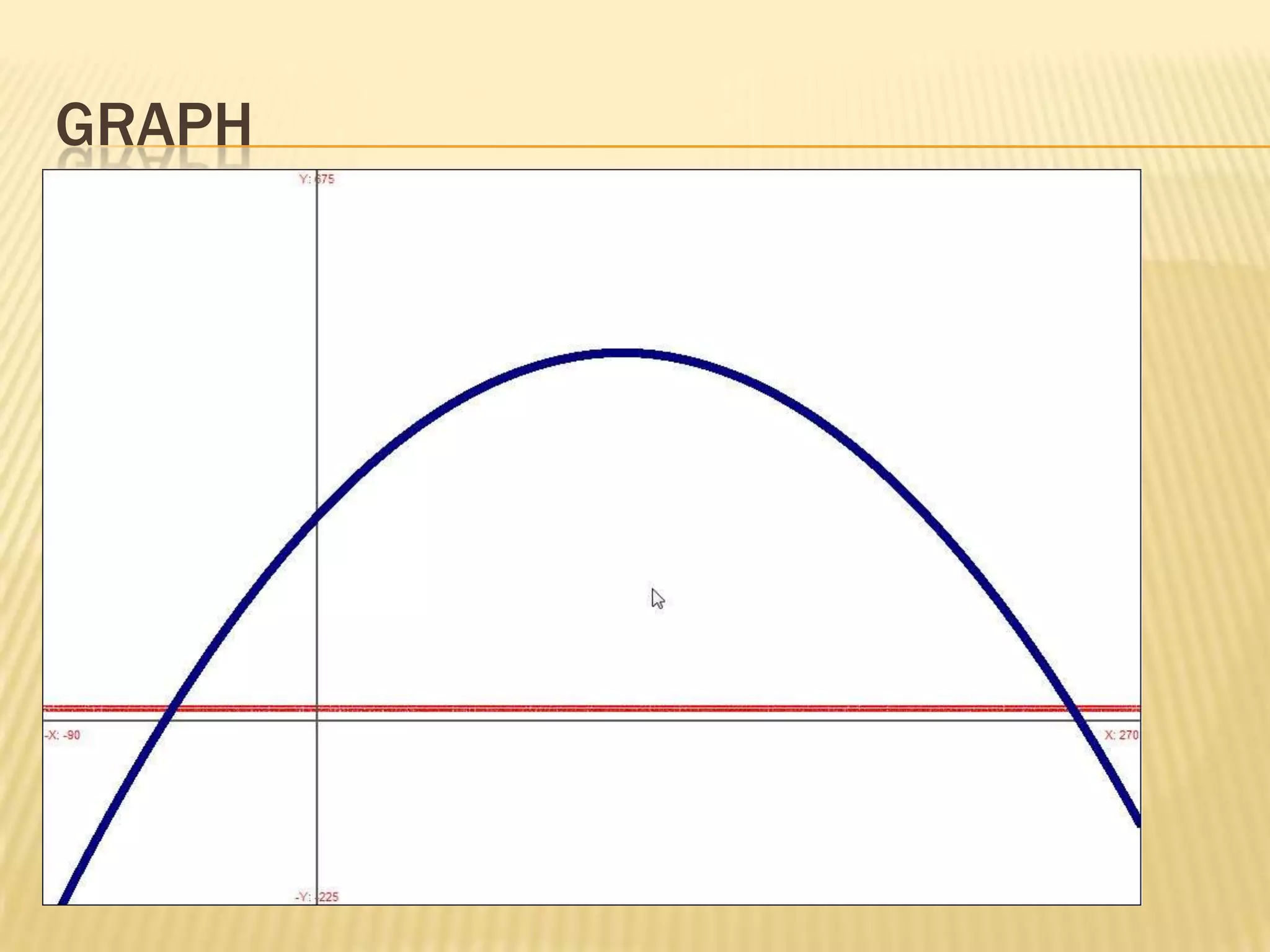 Grade 12 math products and quotients of functions | PPTX