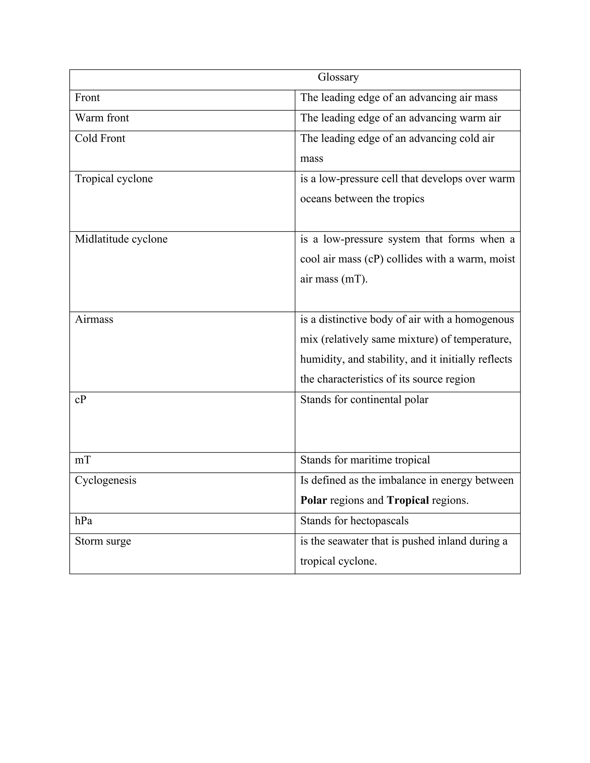 Grade 12 notes (CLIMATE AND WEATHER).pdf