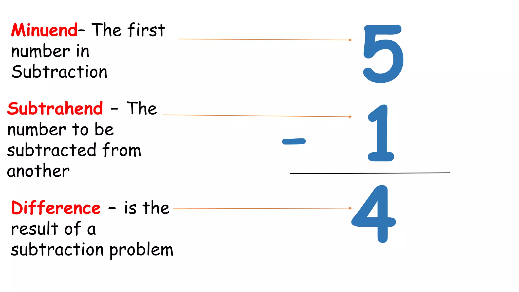 Grade 1 Addition and Subtraction | PPTX