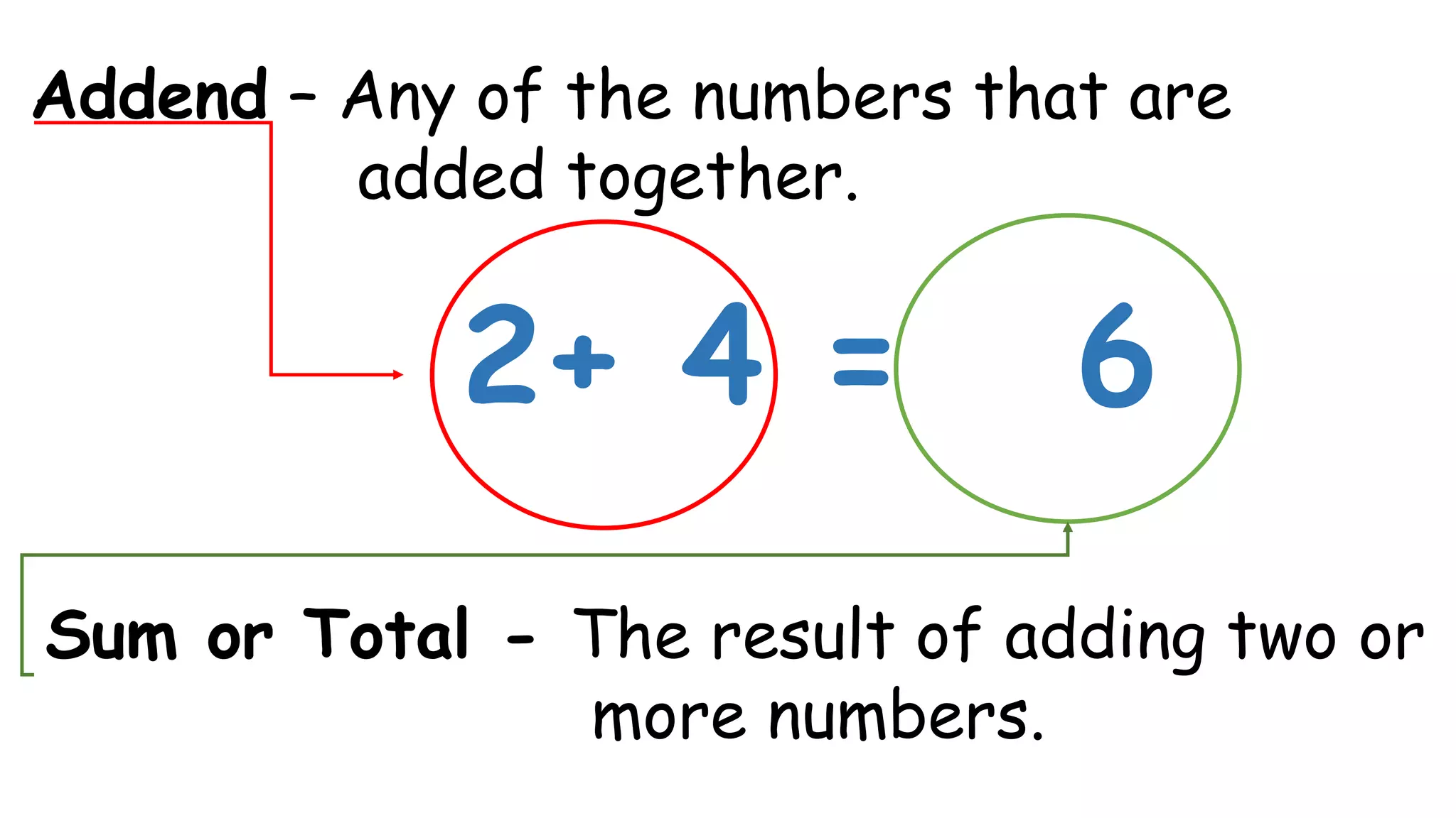 Grade 1 Addition and Subtraction | PPTX