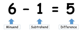 Grade 1 Addition and Subtraction