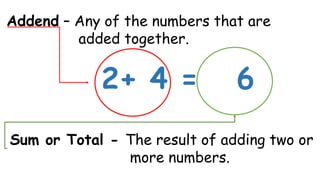 Grade 1 Addition and Subtraction | PPT
