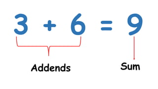 Grade 1 Addition and Subtraction | PPT