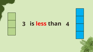 grade 1 comparing number greater and less than.pptx