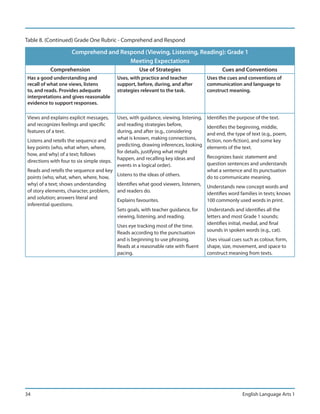 Grade 1 ELA curriculum | PDF