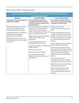 Grade 1 ELA curriculum | PDF