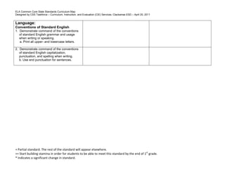 Grade1 ela | PDF