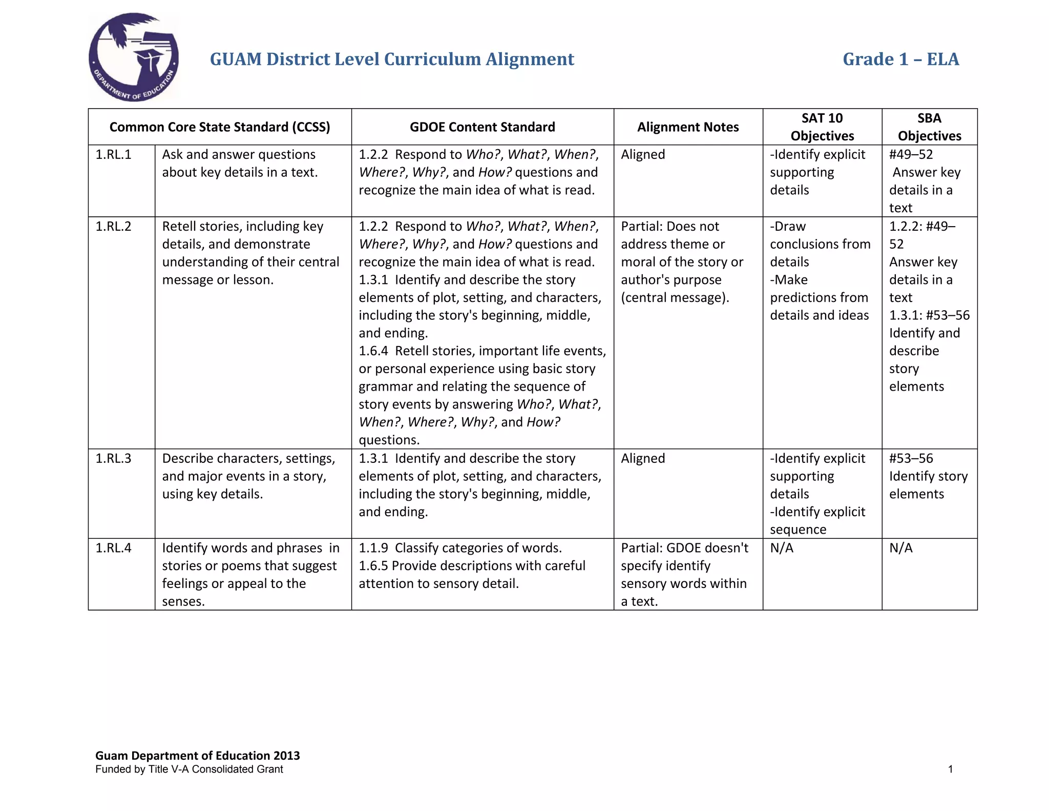 Grade 1 final full | PDF