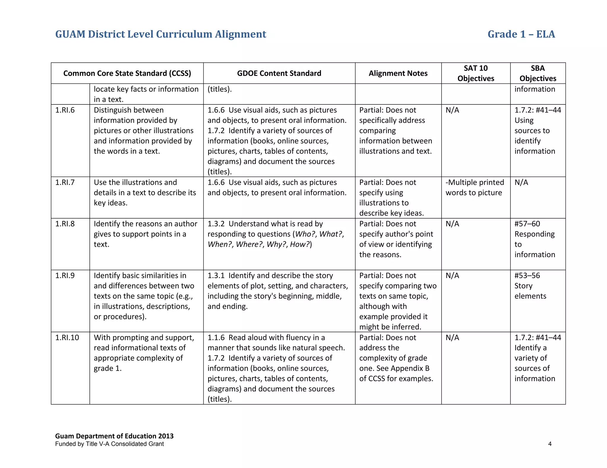 Grade 1 final full | PDF
