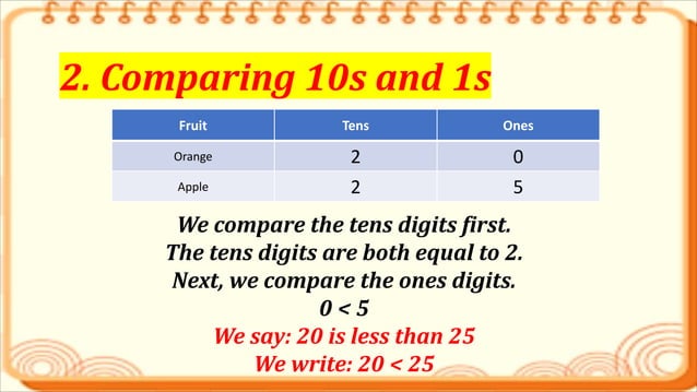 * Grade 1 Lesson 2 Ordering Numbers.pdf