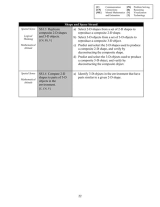 Grade 1 Mathematics Curriculum | PDF