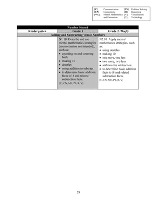 Grade 1 Mathematics Curriculum | PDF