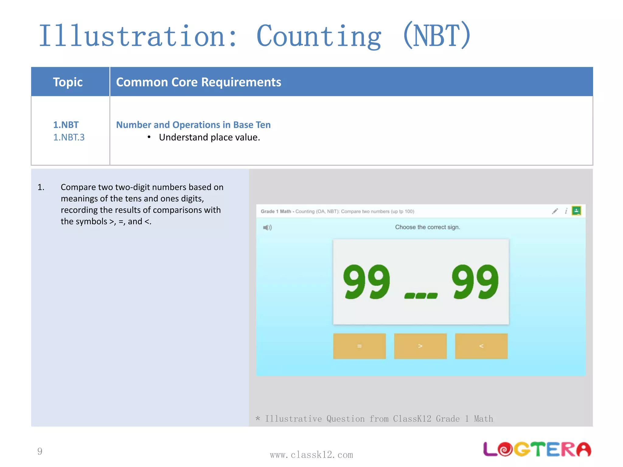Grade 1 Math Overview ClassK12 | PDF