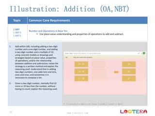 Grade 1 Math Overview ClassK12 | PPT