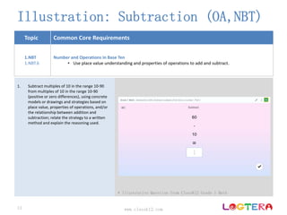 Grade 1 Math Overview ClassK12 | PPT