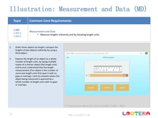 Grade 1 Math Overview ClassK12 | PPT