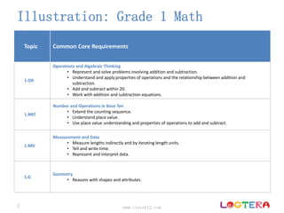 Grade 1 Math Overview ClassK12 | PPT