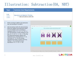 Grade 1 Math Overview ClassK12 | PPT