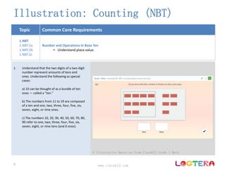 Grade 1 Math Overview ClassK12 | PPT