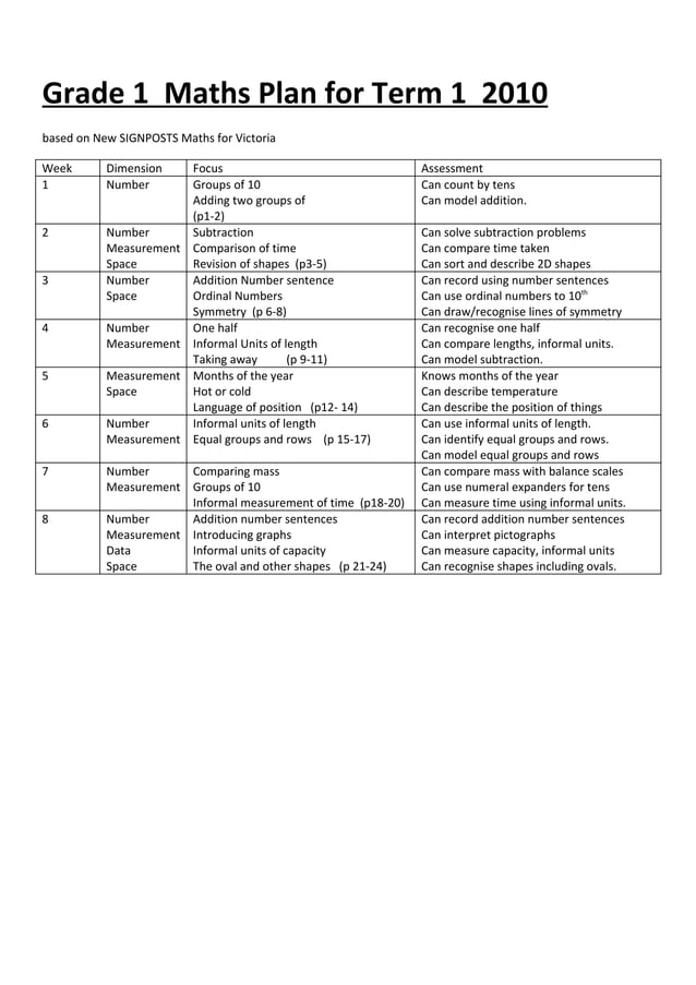 Grade 1 Maths Plan For Term 1 2010 | PDF