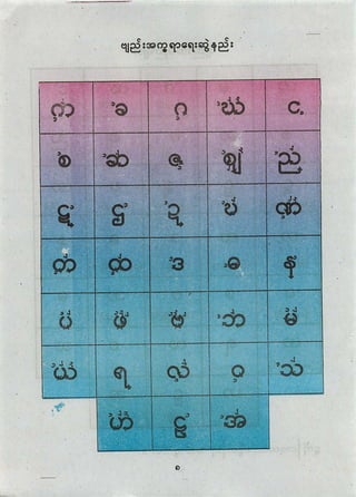 Grade1 myanmar | PDF