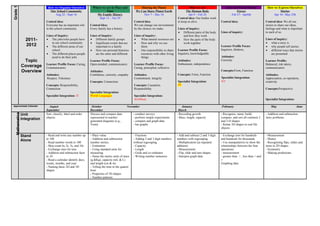 Grade 1 overview 2011 | DOC | Education