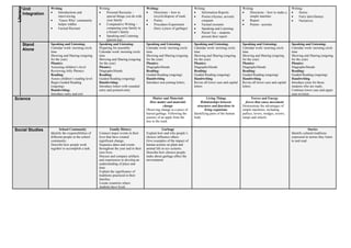 Grade 1 overview 2011 | DOC | Education