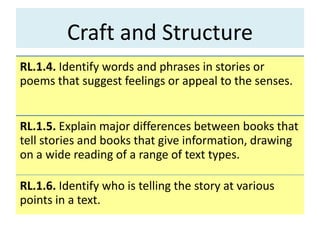 Grade1 Reading Literacy | PPTX