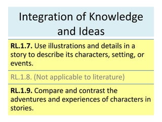 Grade1 Reading Literacy | PPTX