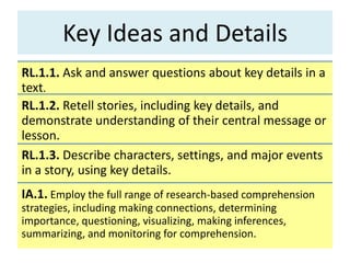 Grade1 Reading Literacy | PPTX