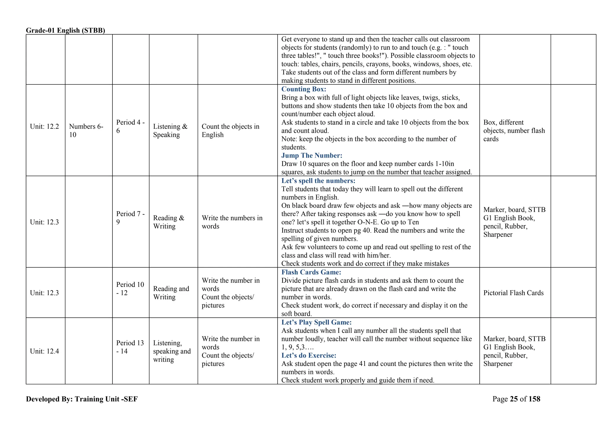 Grade 1 SOS Final how to teach the grade 1 on whole year students ...